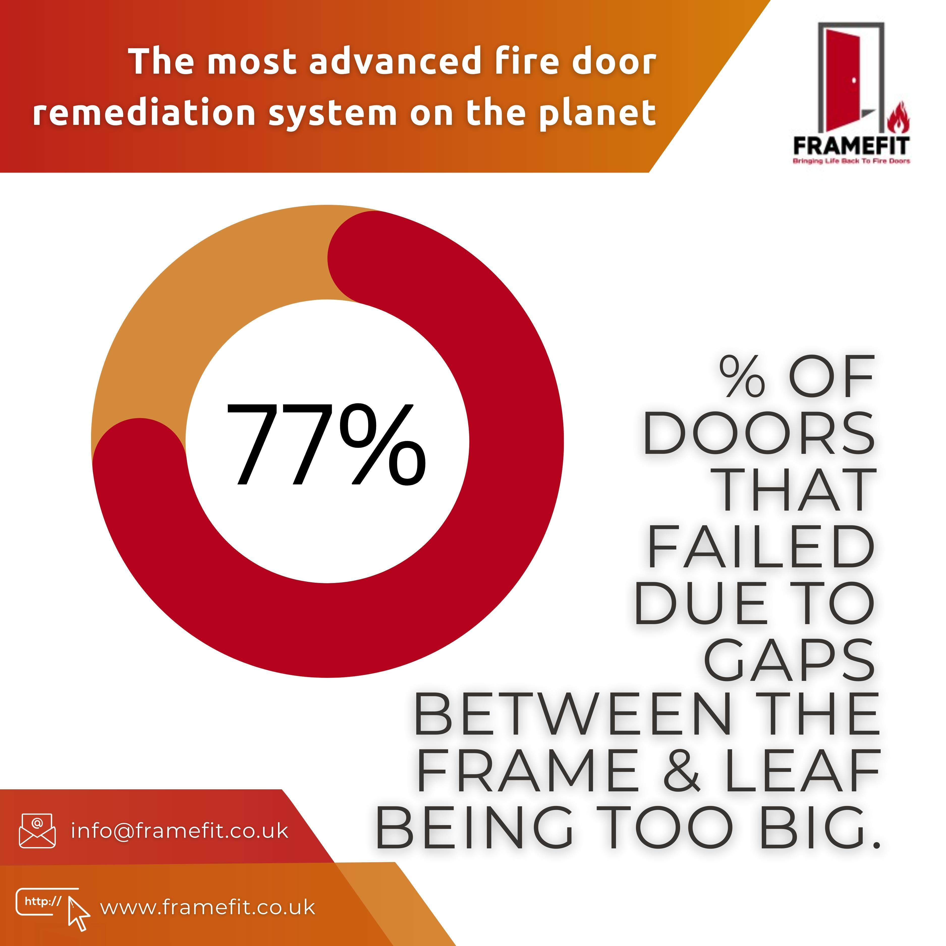 Door Data Systems
